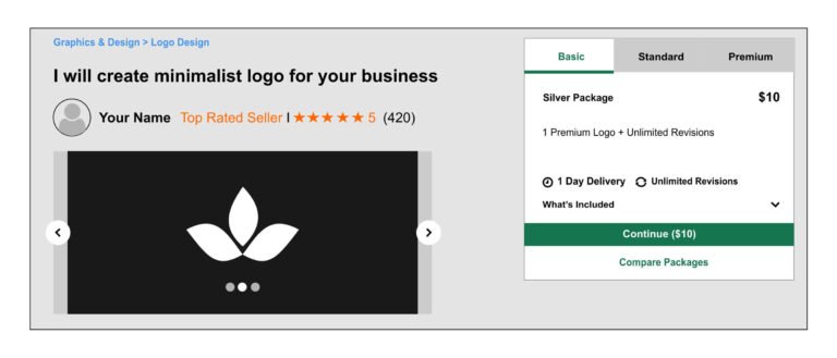 Fiverr Seller Sign-Up: Start Your Unique Freelance Career Now ...