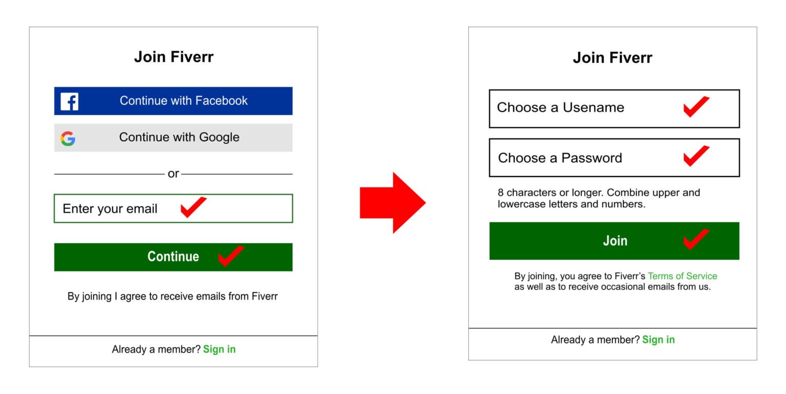 Fiverr Seller Sign-Up: Start Your Unique Freelance Career Now ...