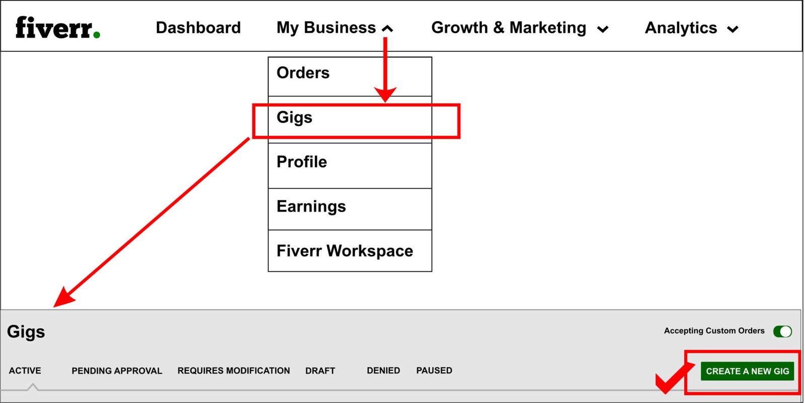 Comprehensive Fiverr Gig Creation Guide: Create Your Gig Now and Sell ...